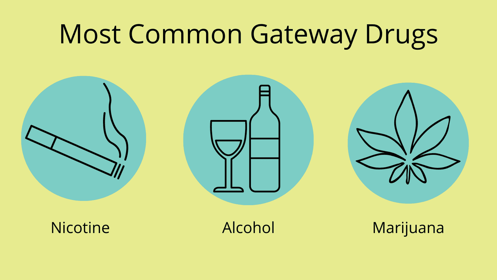 What You Need To Know About Gateway Drugs | Nobu Blog